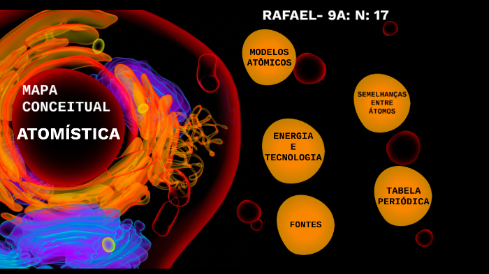 MAPA CONCEITUAL- ATOMÍSTICA- RAFAEL 9A by Rafael Leitao on Prezi