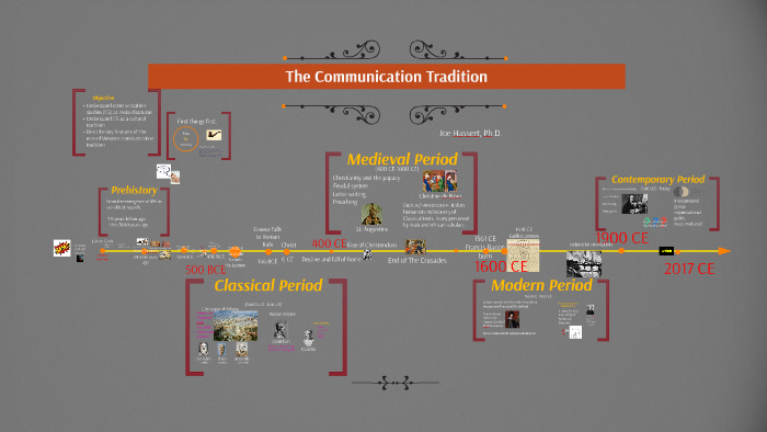 The Communication Tradition by on Prezi