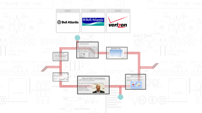 History of Verizon Communications by Megan Grosse on Prezi