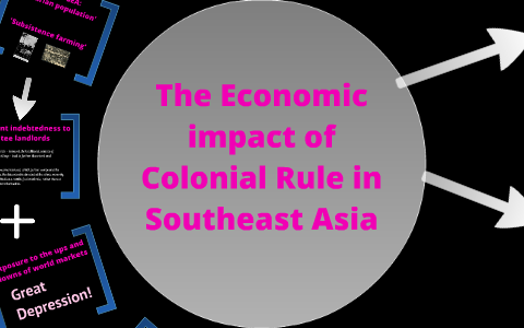 Lecture 3: the Economic Impact of Colonial Rule by Susannah Read on Prezi