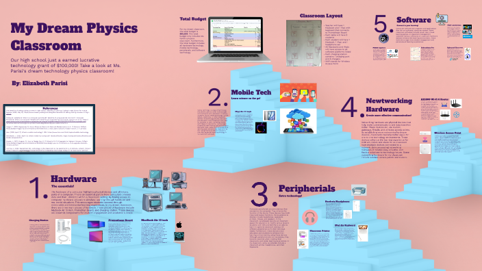 EDTC 660 Final Project by Elizabeth Parisi on Prezi