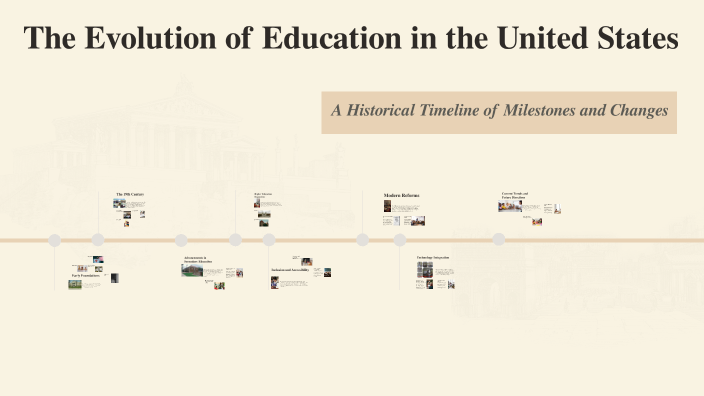 The Evolution of Education in the United States by Rebecca Mays on Prezi