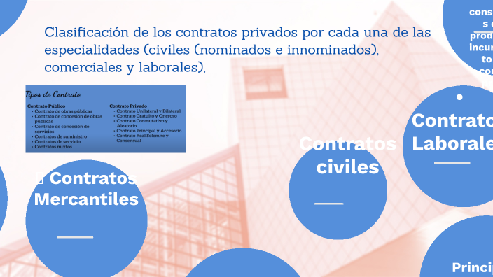 Tarea 4 - Identificación y conceptualización de los contratos privados ...