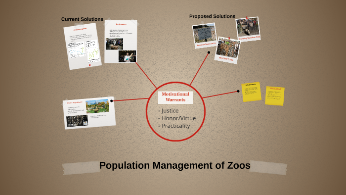 Population Management of Zoos by Calvin Nguyen on Prezi