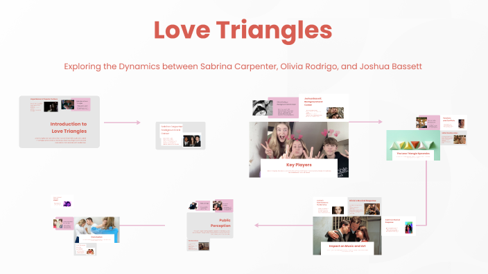 Love Triangles by Brianna Aguilera on Prezi