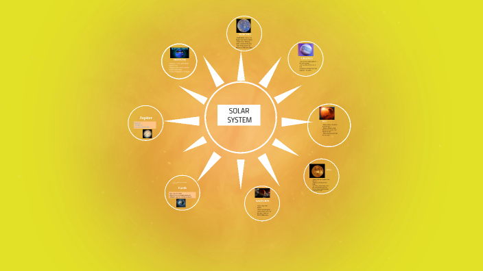 Raúl Solar System by Raul Ripoll on Prezi