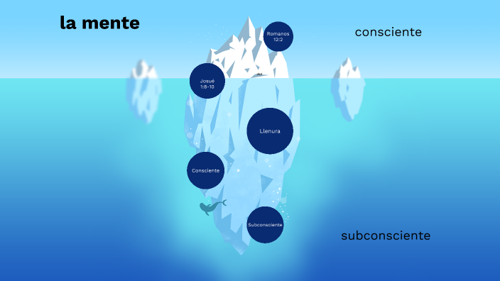 consciente/Inconsciente by Mauricio Ibarra on Prezi