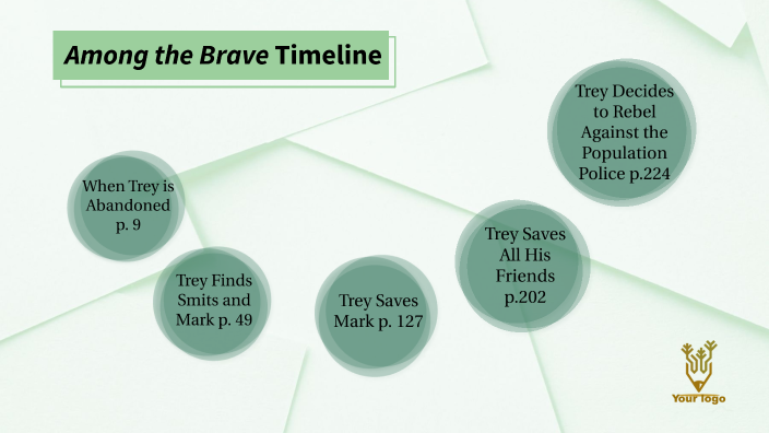 Timeline of Among the Brave by Hailey Bennett on Prezi