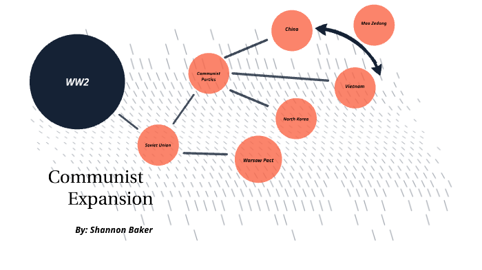 Communist Expansion by Shannon Baker on Prezi