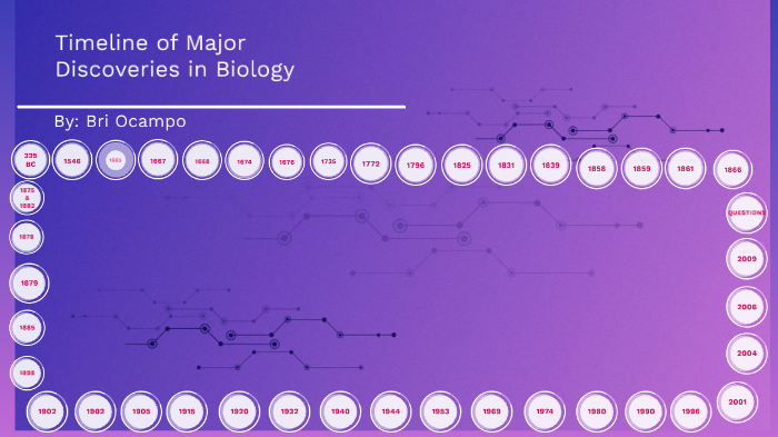 History of Biology Timeline by Bri Ocampo on Prezi