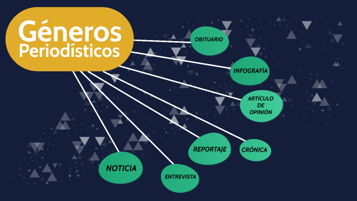 Géneros Periodísticos by Kevin P. on Prezi