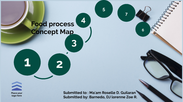 food digestion concept map by DJ Lorenne Barnedo on Prezi