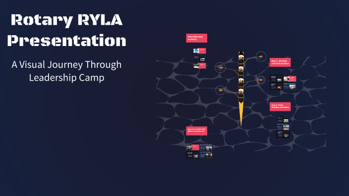 Rotary RYLA Presentation by Bridget Kelly-Lowe on Prezi