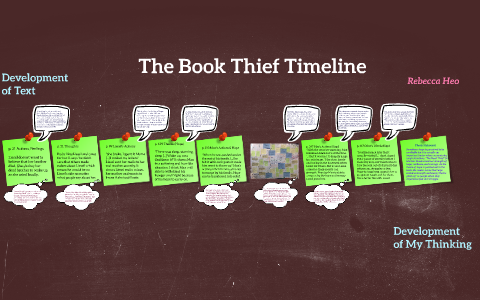 The Book Thief Timeline by Rebecca Heo on Prezi