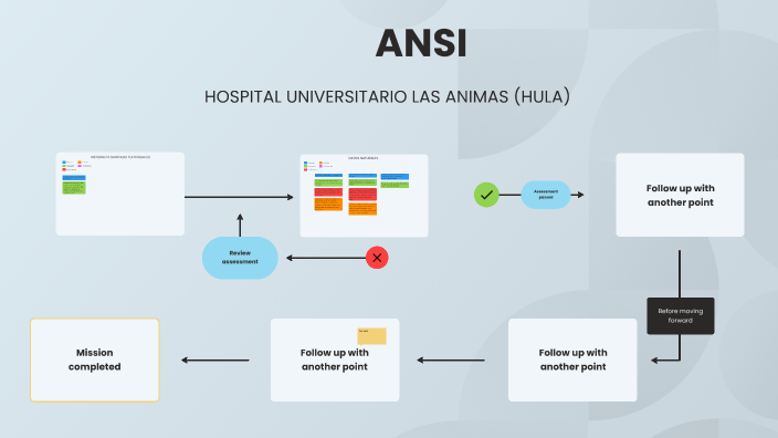 ANSI II by Luis Ernesto Duran López on Prezi