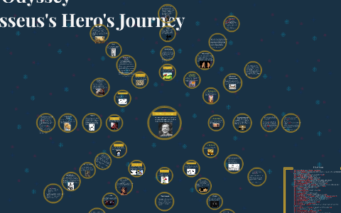 Odysseus and the Hero's Journey by Tyler Shimada on Prezi