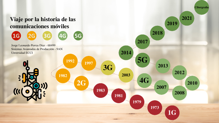 Viaje por la historía de las comunicaciones móviles 1G-5G by Jorge Leonardo Porras Diaz on Prezi