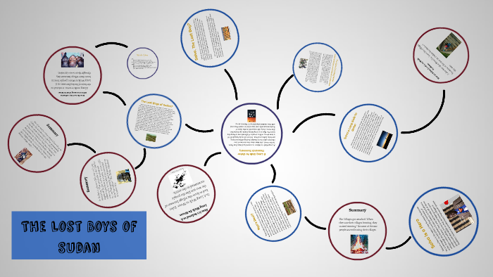 The Lost Boys of Sudan by Arth Shukla on Prezi