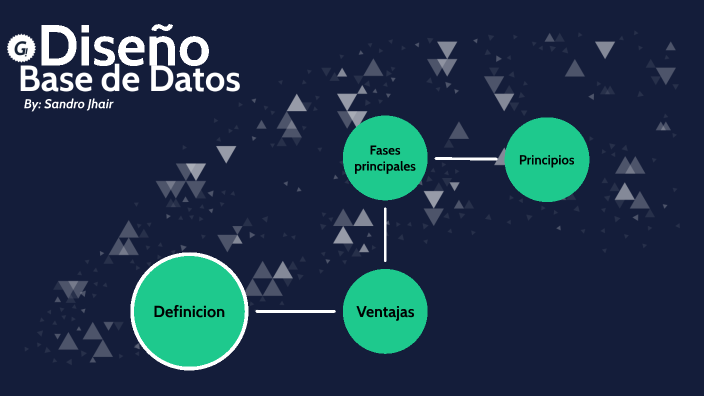 Diseño Base De Datos by Sandro Jhair Vilca Fernández on Prezi