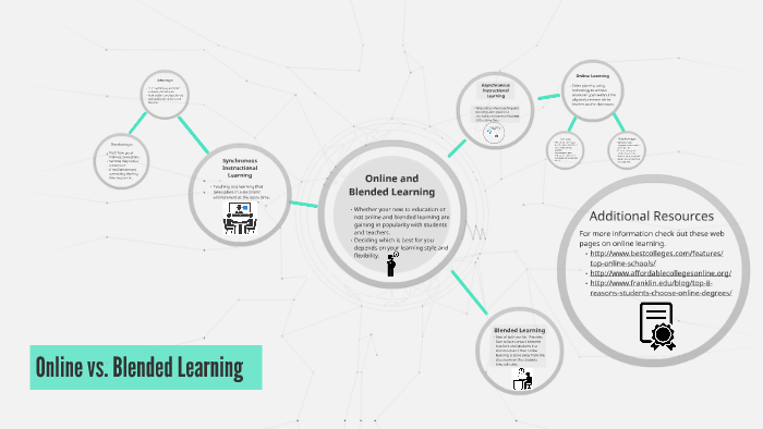 Online vs. Blended Learning by Mark Drotos on Prezi