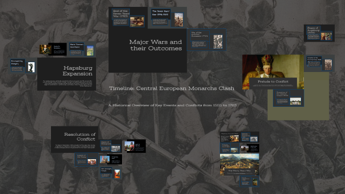 Timeline: Central European Monarchs Clash by Alejandro Rodriguez on Prezi