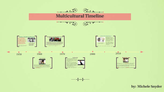 Multicultural Timeline by Missy Snyder on Prezi