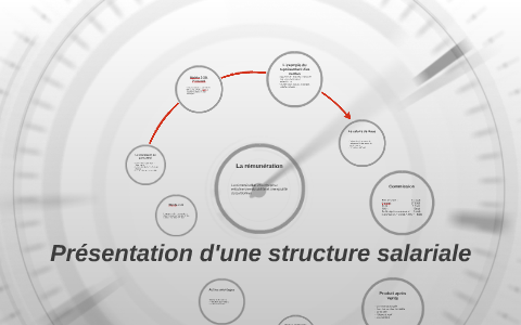 Présentation d'une structure salariale by Jean-Christophe Vallée on Prezi