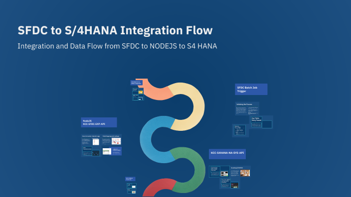SFDC to S/4HANA Integration Flow by andres dev on Prezi