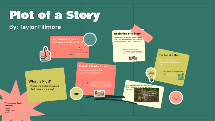 Plot in a story by Taylor Fillmore on Prezi