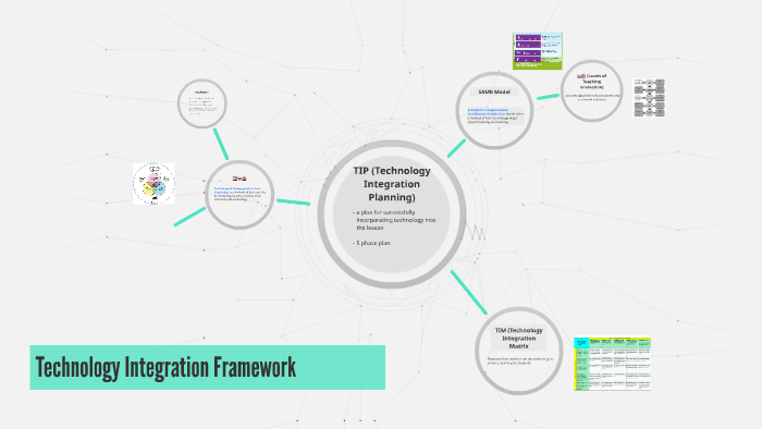 Technology Integration Framework by Mackenzie Mathews on Prezi