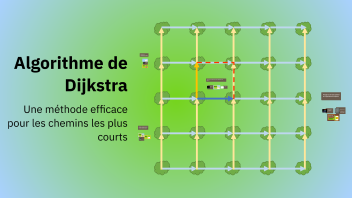 Algorithme de Dijkstra by Malek Trabelsi on Prezi