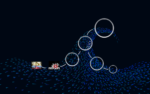 Allen Iverson's Stats! by noah bigham on Prezi