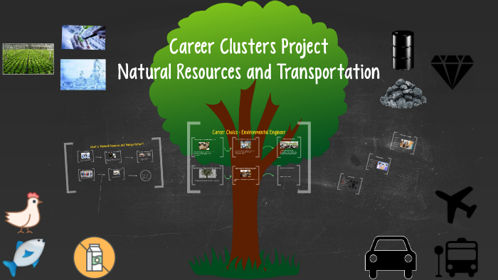 Career Cluster Project by Umair Arshad on Prezi