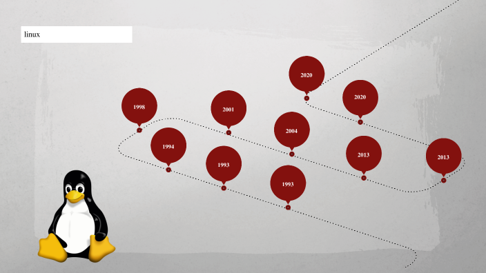 Linea del tiempo linux by Axel Rojas on Prezi