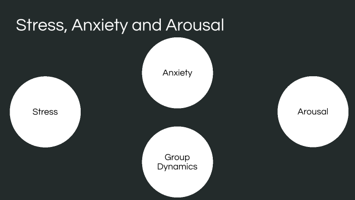 Stress, arousal and anxiety by Ashley Harrison on Prezi