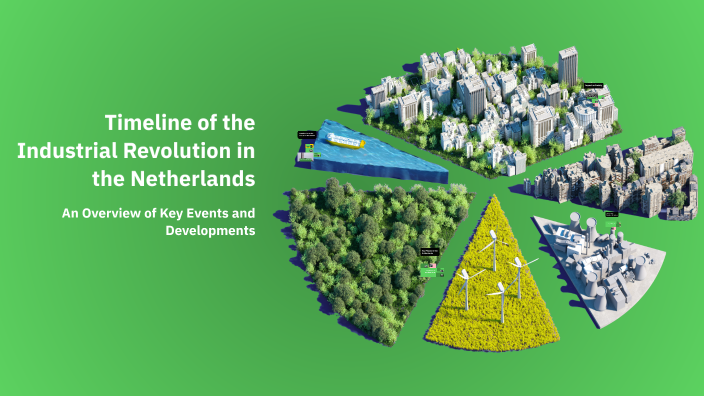 Timeline of the Industrial Revolution in the Netherlands by Lars ...