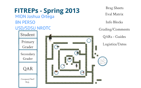 FITREP Spring 2013 - Training Session by PERSO USD NROTC on Prezi