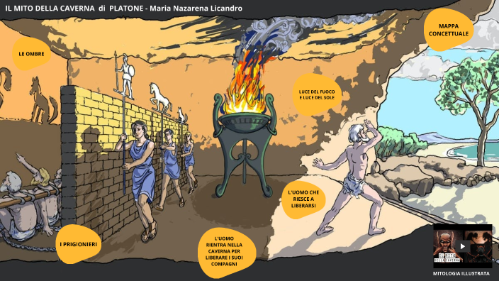 IL MITO DELLA CAVERNA - PLATONE by Maria Licandro on Prezi