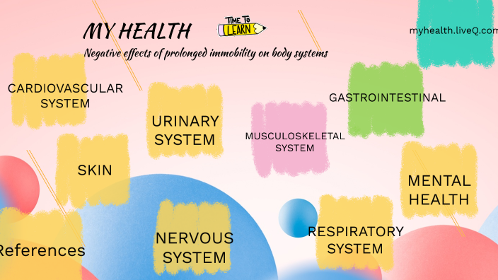effects of prolonged immobility on body systems by saad kureshi on Prezi
