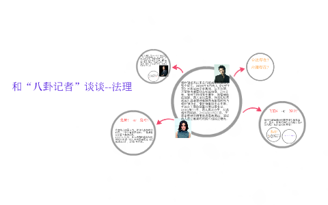 和八卦记者谈谈--法理 by miao xue on Prezi