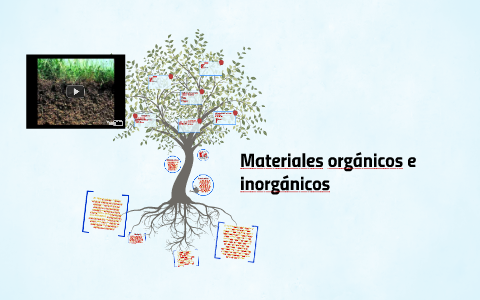 Materiales organicos e inorganicos by Gaby Alvarez on Prezi