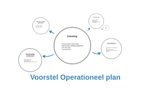 Voorstel Operationeel plan by N J on Prezi