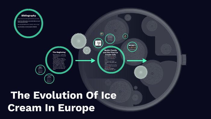 Evolution Of Ice Cream by Sophia Antonopoulos