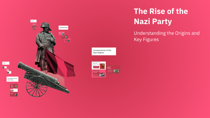 The Rise of the Nazi Party by Kain Koontz on Prezi