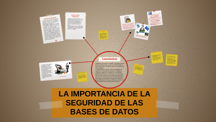 LA IMPORTANCIA DE LA SEGURIDAD DE LAS BASES DE DATOS by Ludgardi ...