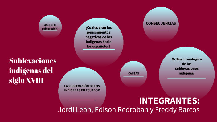 Sublevaciones indígenas del siglo XVIII by Mememasos on Prezi