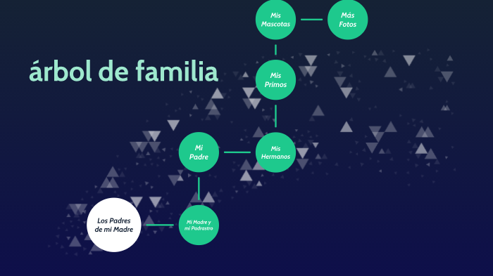 Family Tree by Emma McCune on Prezi