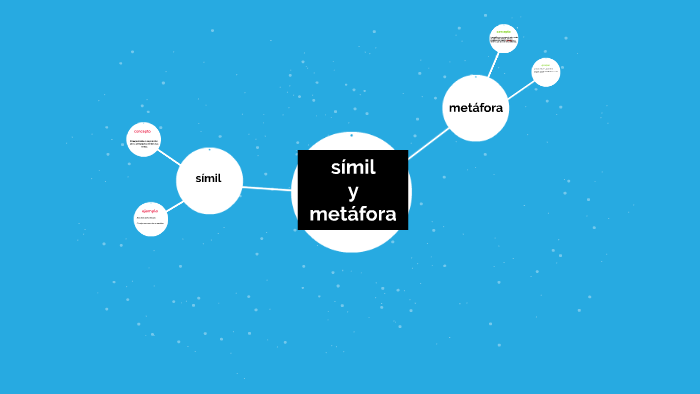 símil y metafora by mapache del desierto pro on Prezi
