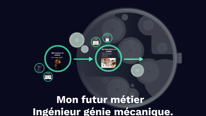 Mon futur métier by yanis bessalem on Prezi