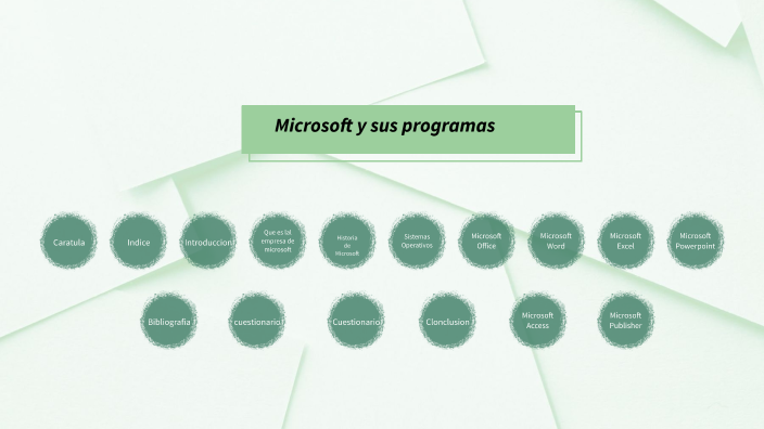 Microsoft y sus programas. by Dayana Ordoñez on Prezi